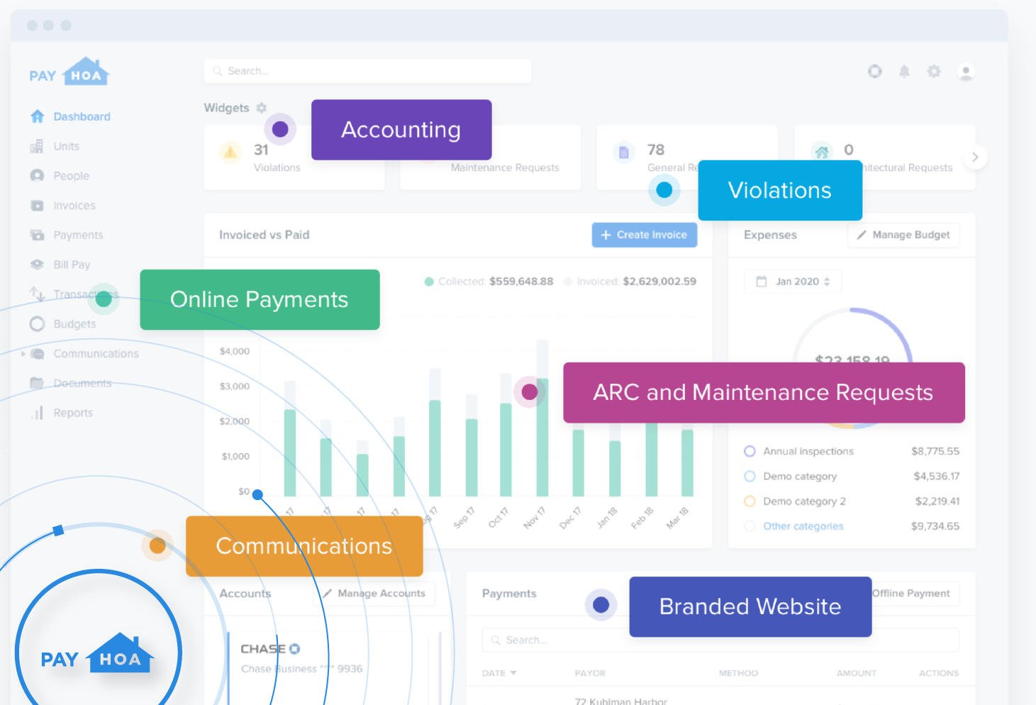 One HOA App That Can Do Everything - PayHOA