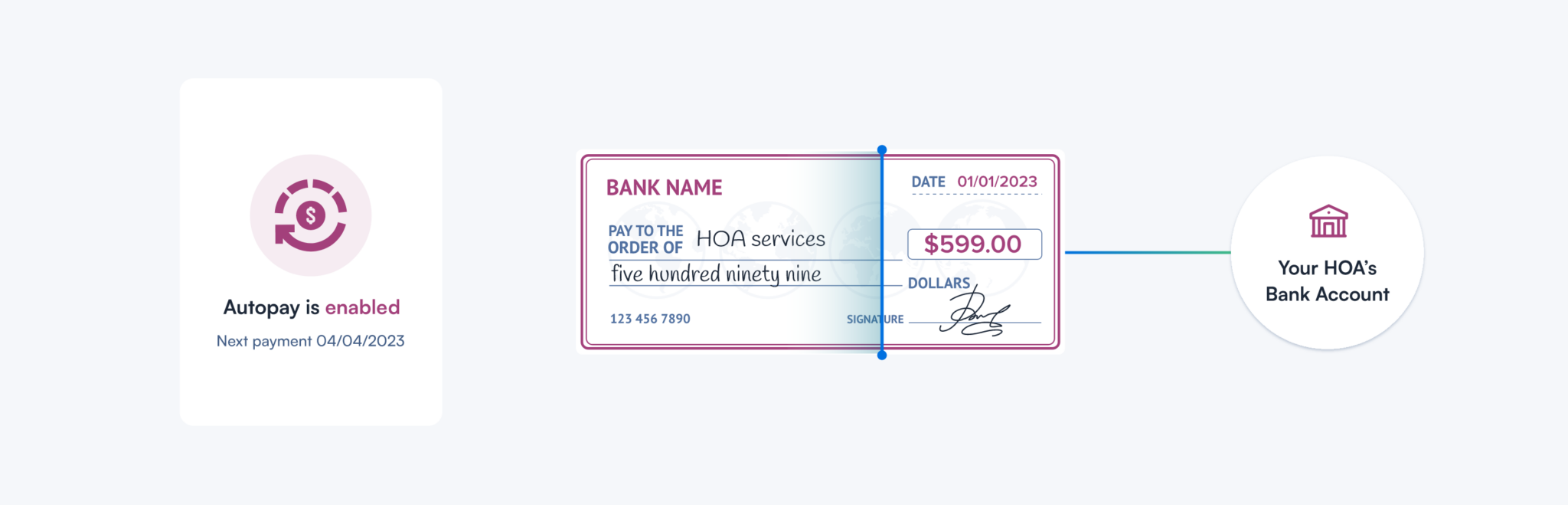 The Benefits of Self-Service Portals with an HOA App - PayHOA